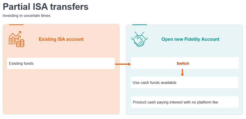 Using the ISA allowance in uncertain times